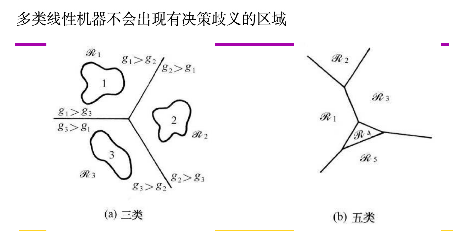 线性分类器（线性判别、感知器、多类分类） - awei040519 - 博客园
