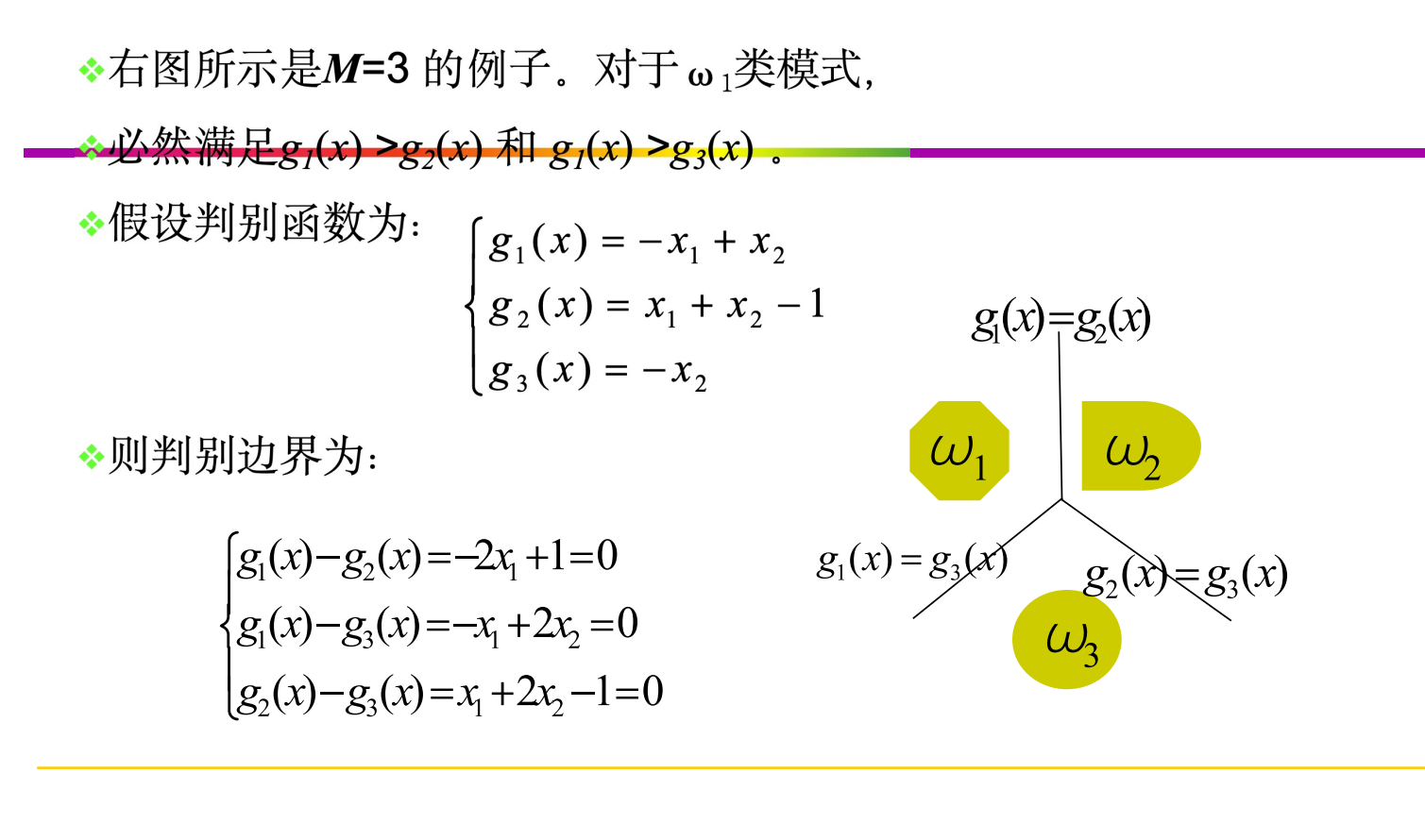 线性分类器（线性判别、感知器、多类分类） - awei040519 - 博客园