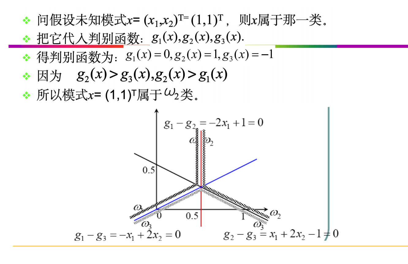 线性分类器（线性判别、感知器、多类分类） - awei040519 - 博客园