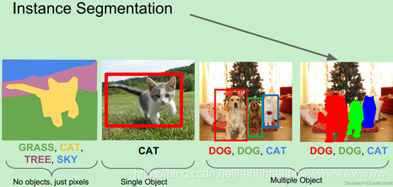 PyTorch图像分割模型--segmentation_models_pytorch库的使用 - awei040519 - 博客园