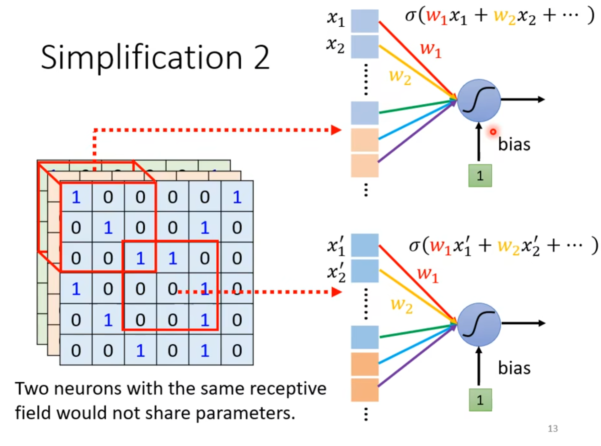 卷积神经网络（CNN） - awei040519 - 博客园