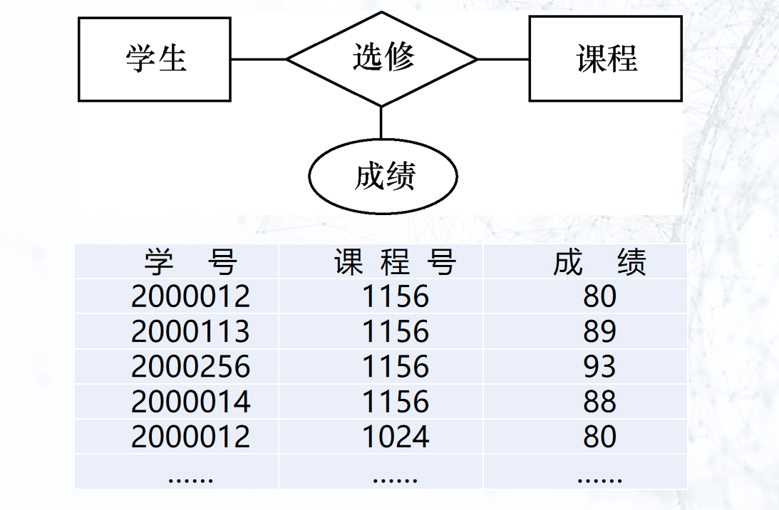 第8章 实体-联系模型 - awei040519 - 博客园