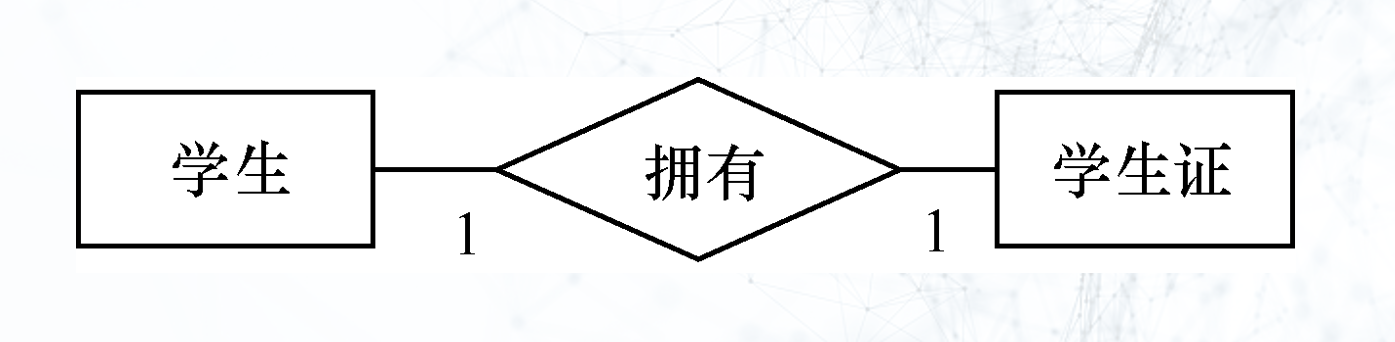 第8章 实体-联系模型 - awei040519 - 博客园