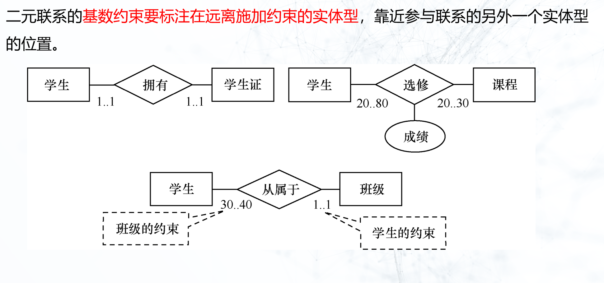 第8章 实体-联系模型 - awei040519 - 博客园
