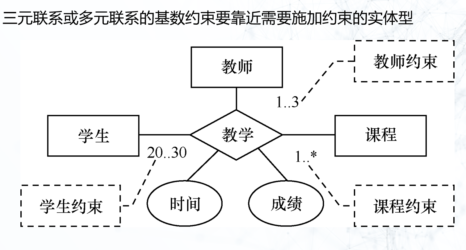 第8章 实体-联系模型 - awei040519 - 博客园