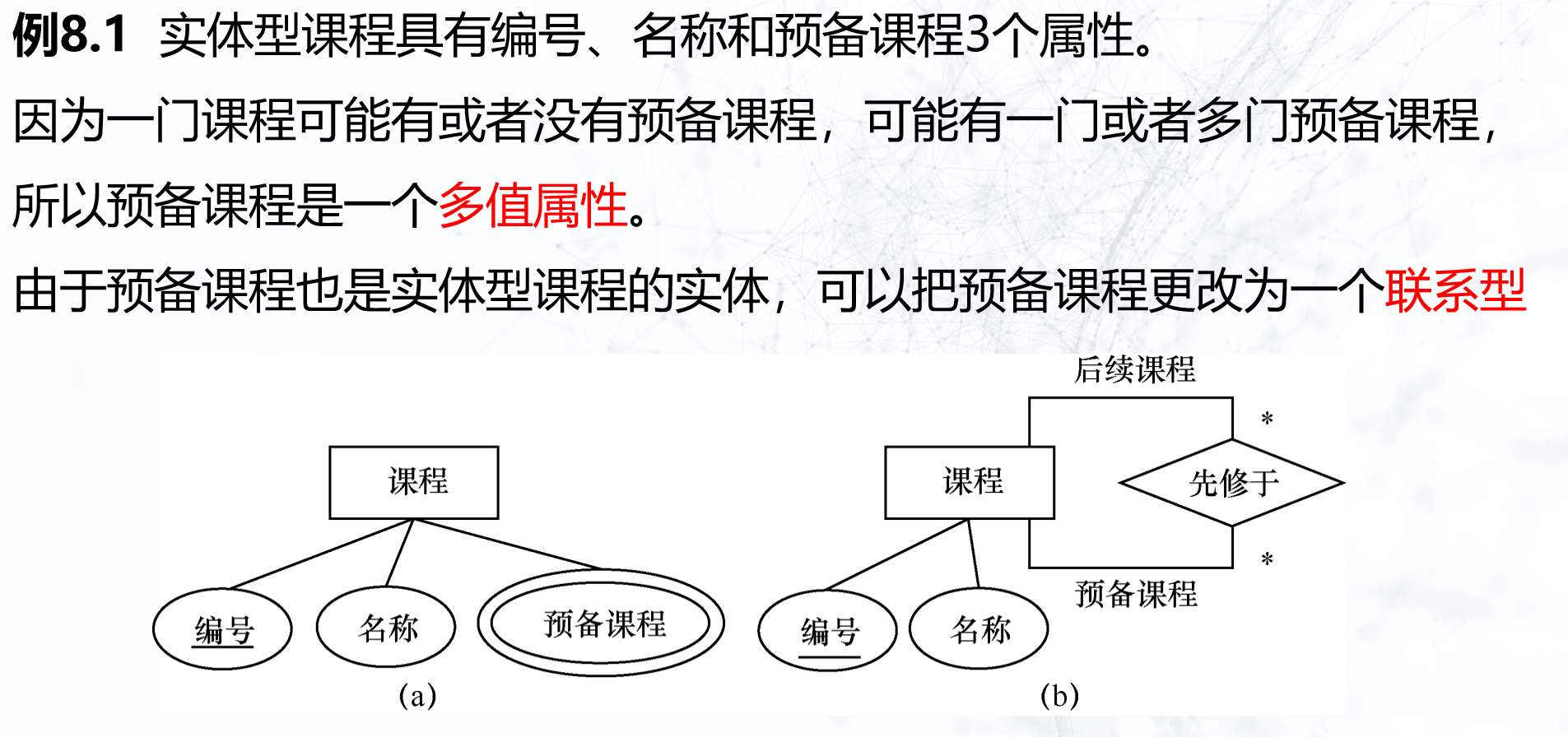 第8章 实体-联系模型 - awei040519 - 博客园
