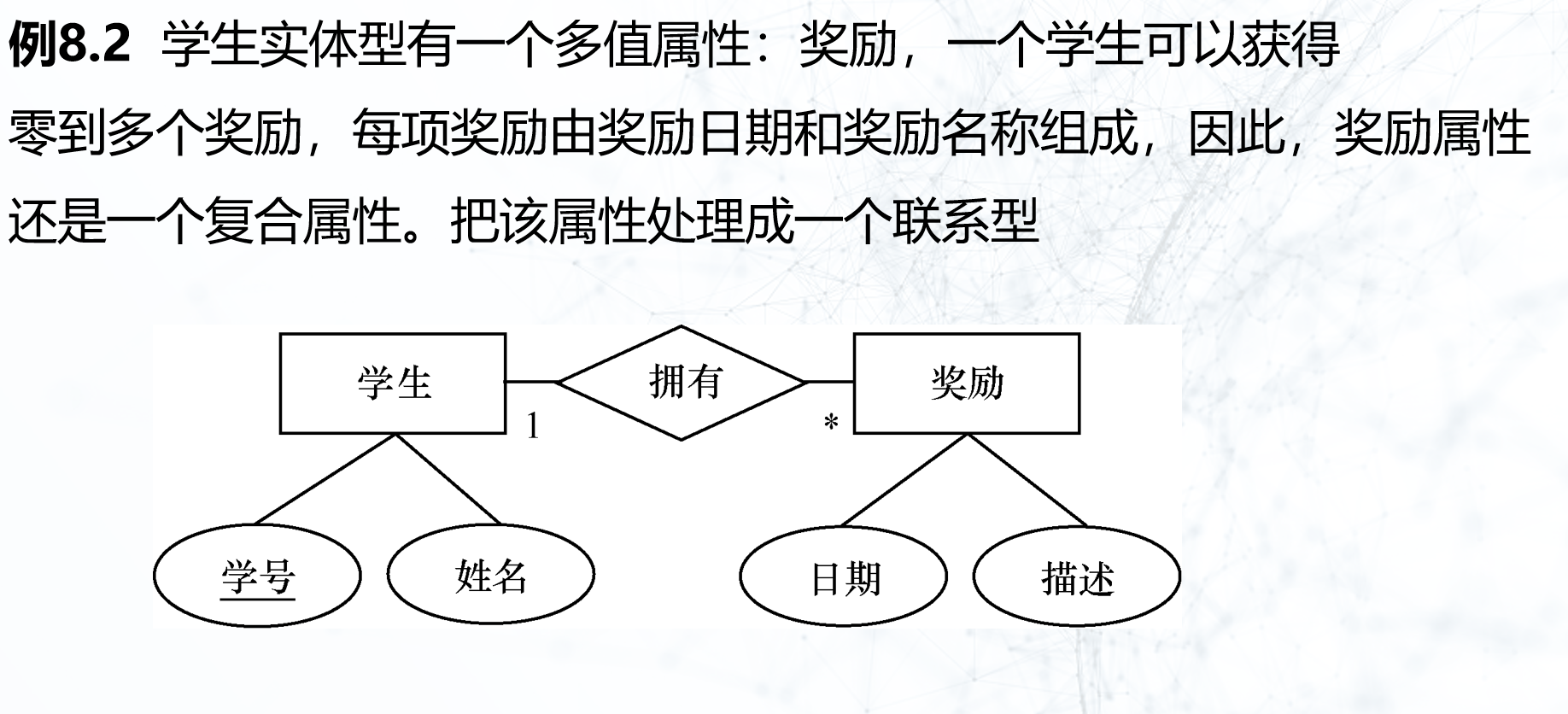 第8章 实体-联系模型 - awei040519 - 博客园
