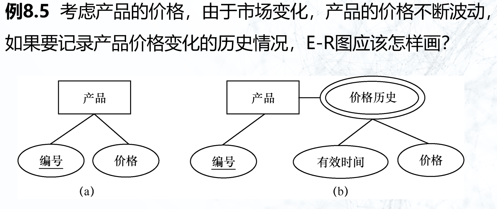 第8章 实体-联系模型 - awei040519 - 博客园