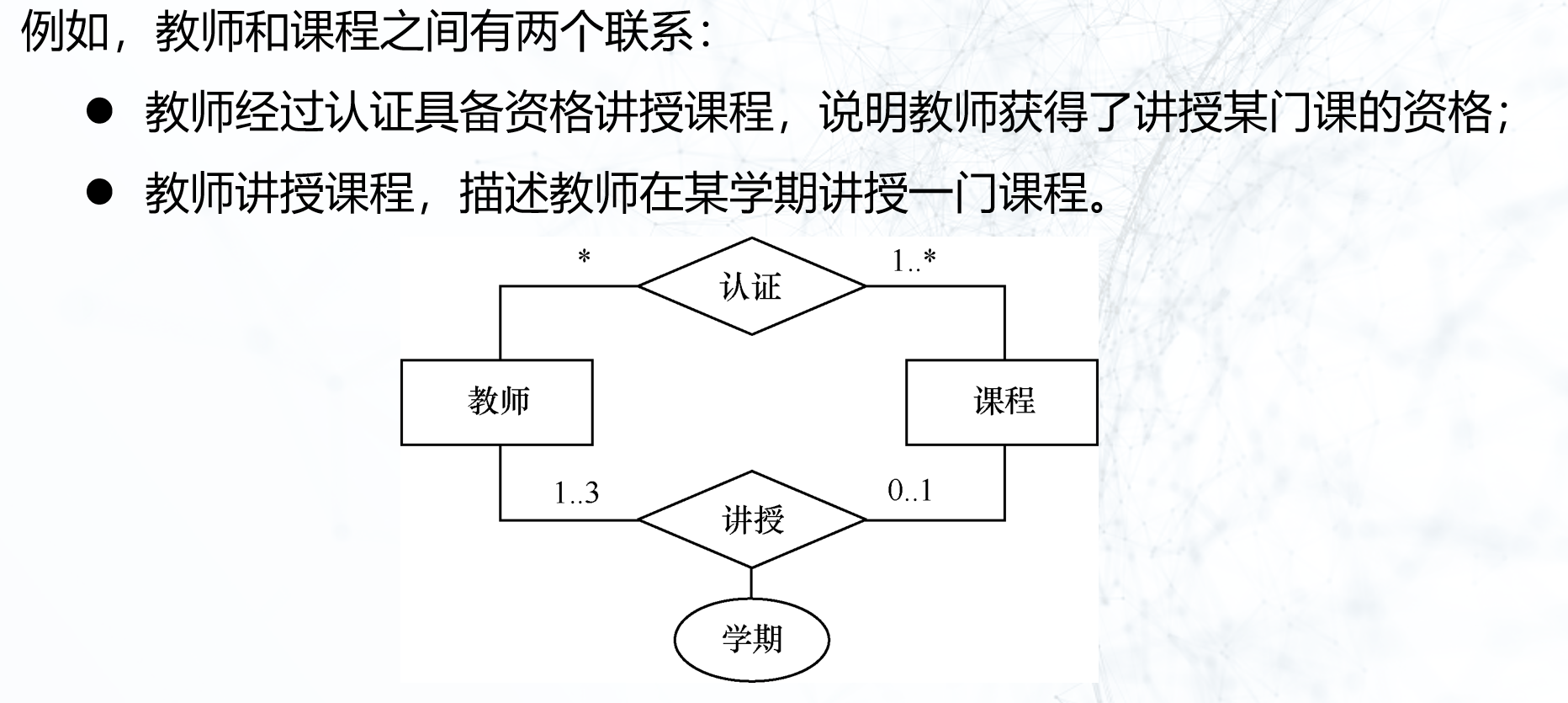 第8章 实体-联系模型 - awei040519 - 博客园