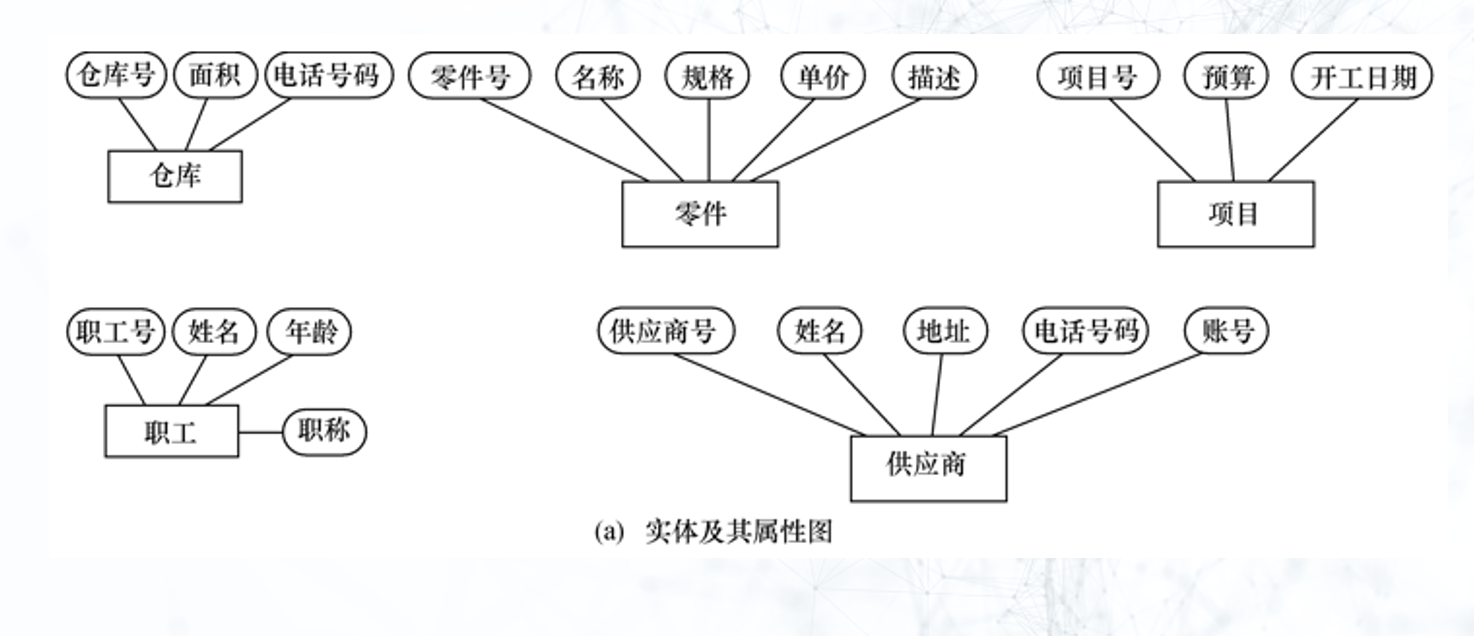 第8章 实体-联系模型 - awei040519 - 博客园
