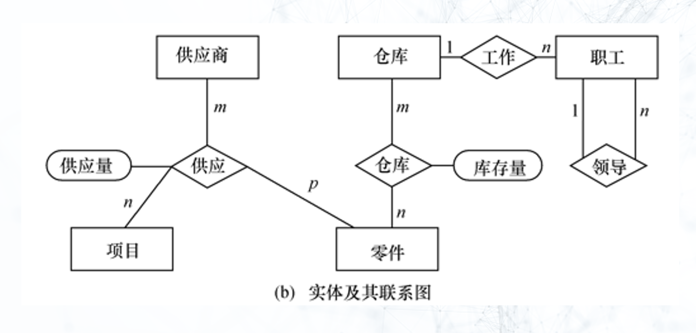第8章 实体-联系模型 - awei040519 - 博客园