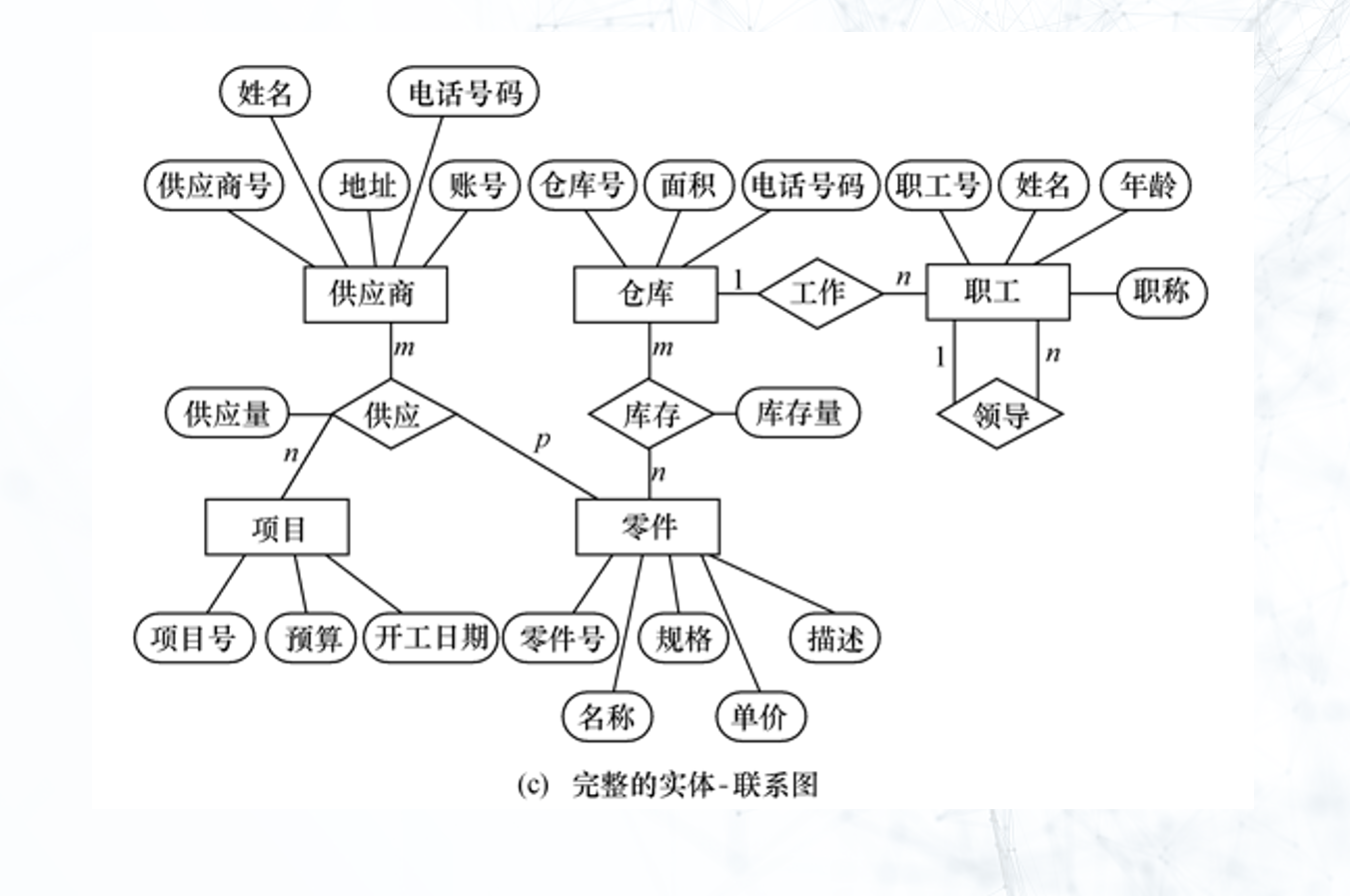 第8章 实体-联系模型 - awei040519 - 博客园