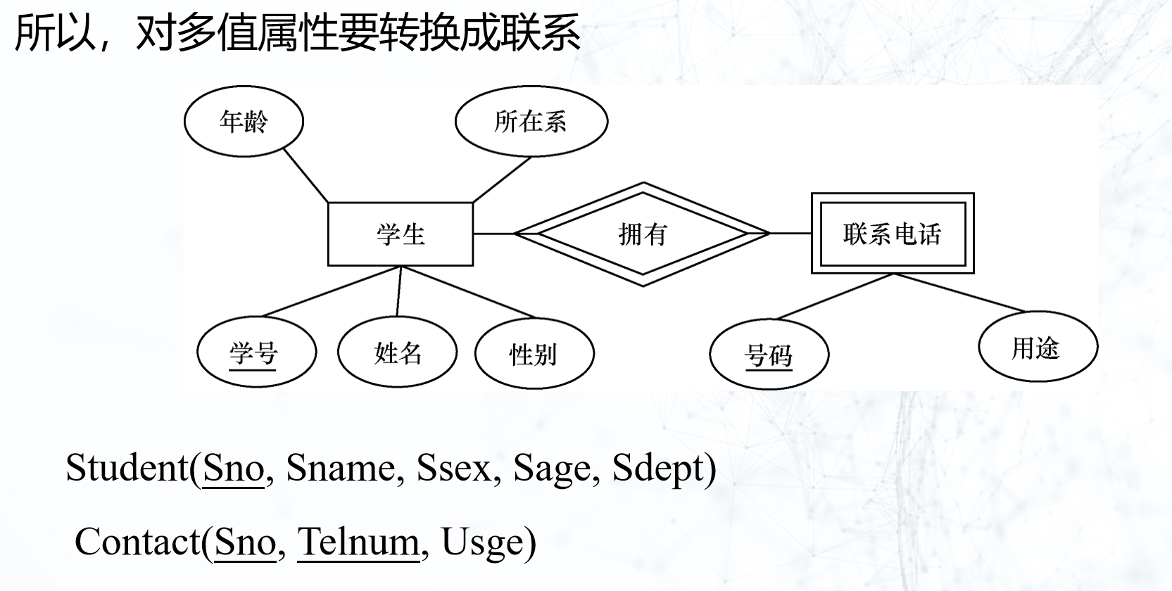 第8章 实体-联系模型 - awei040519 - 博客园
