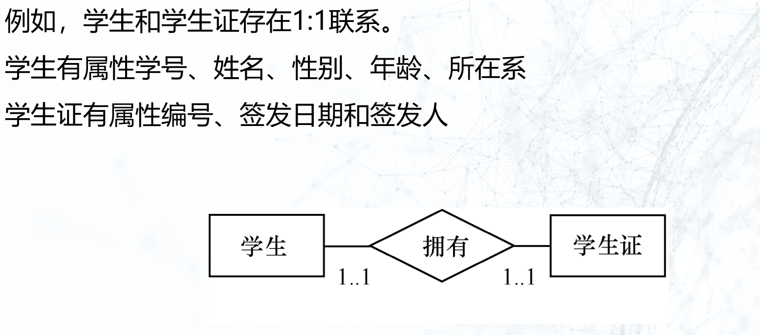 第8章 实体-联系模型 - awei040519 - 博客园