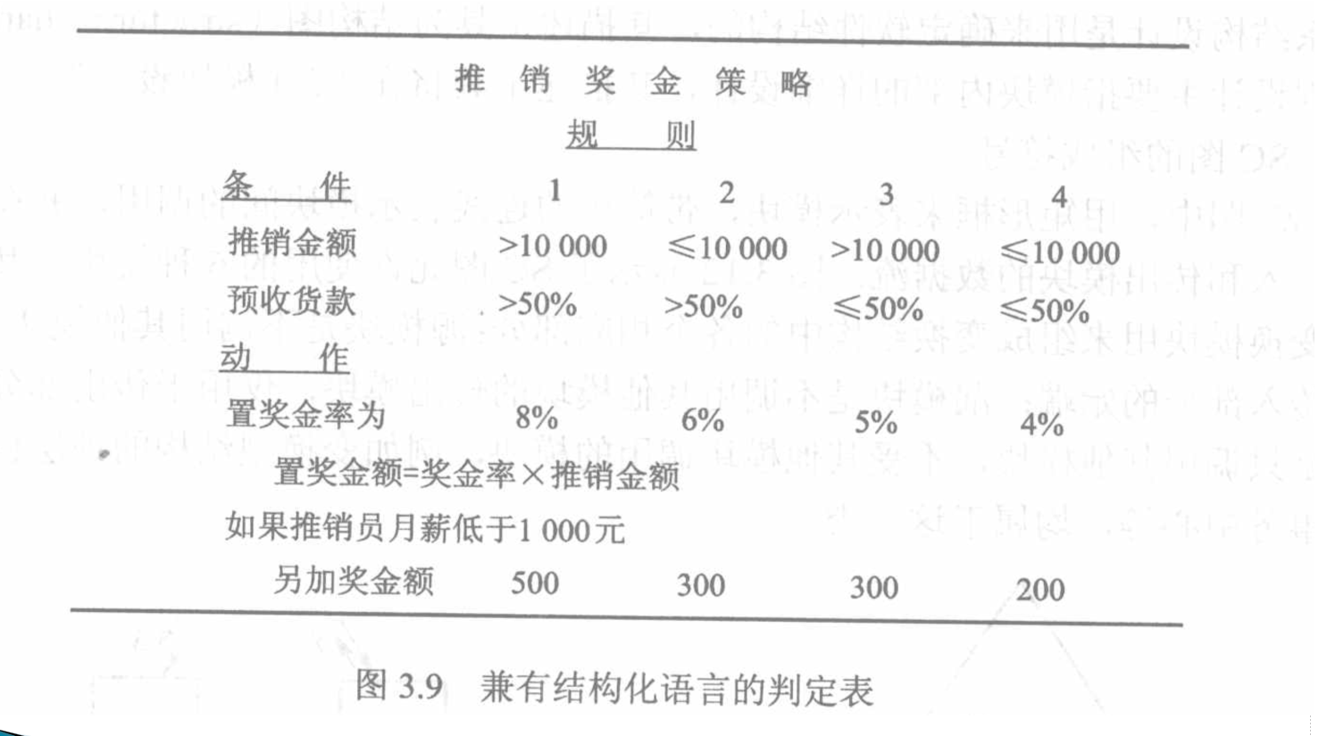 第3章 结构化分析与设计（传统软件工程） - awei040519 - 博客园