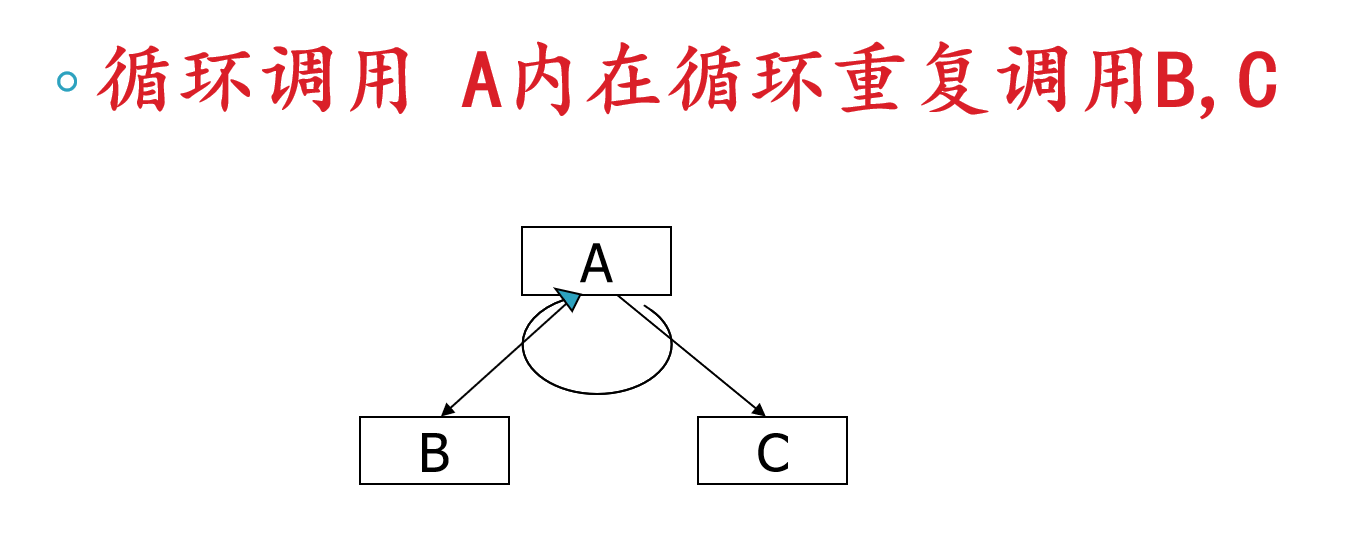 第3章 结构化分析与设计（传统软件工程） - awei040519 - 博客园