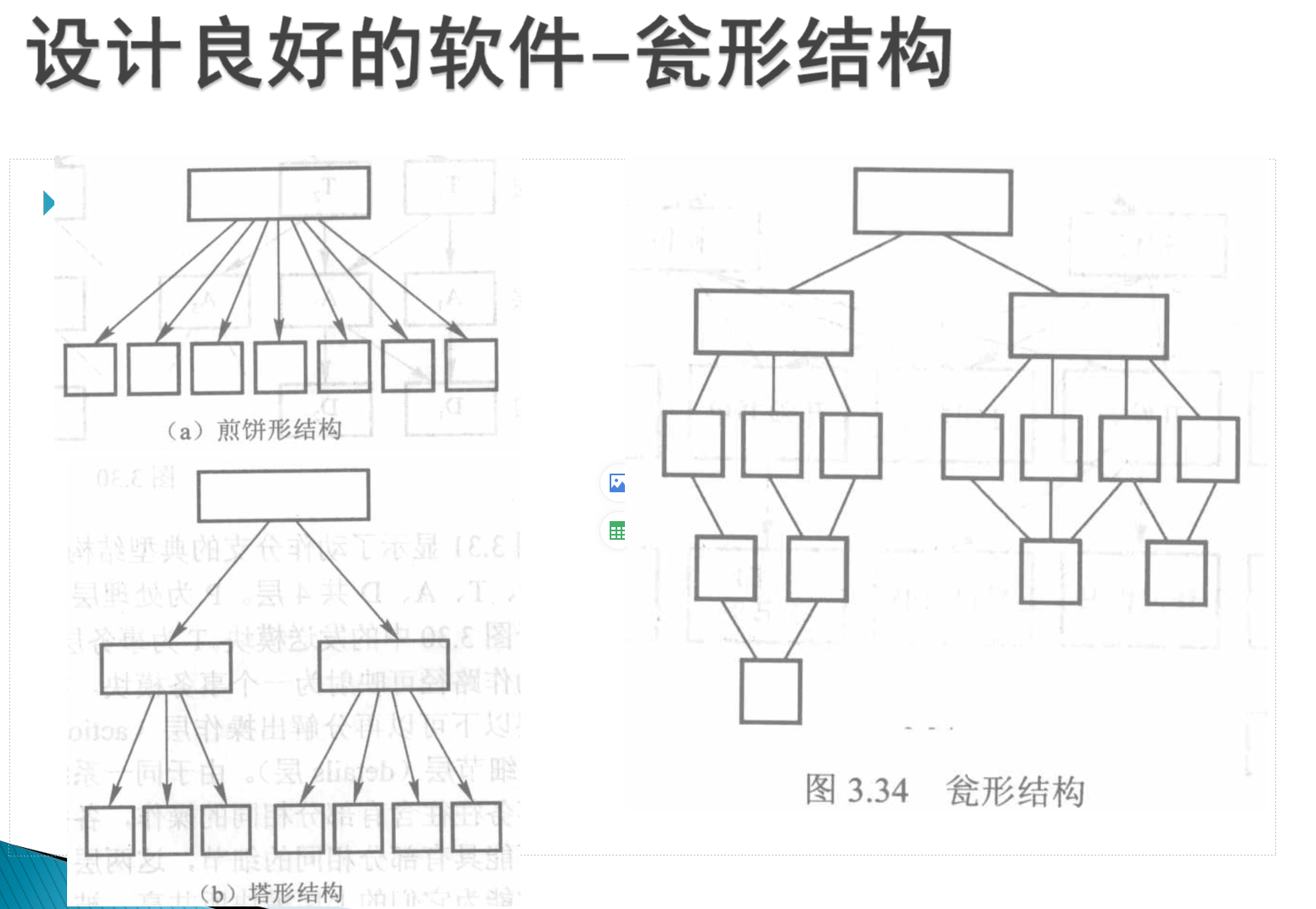 第3章 结构化分析与设计（传统软件工程） - awei040519 - 博客园