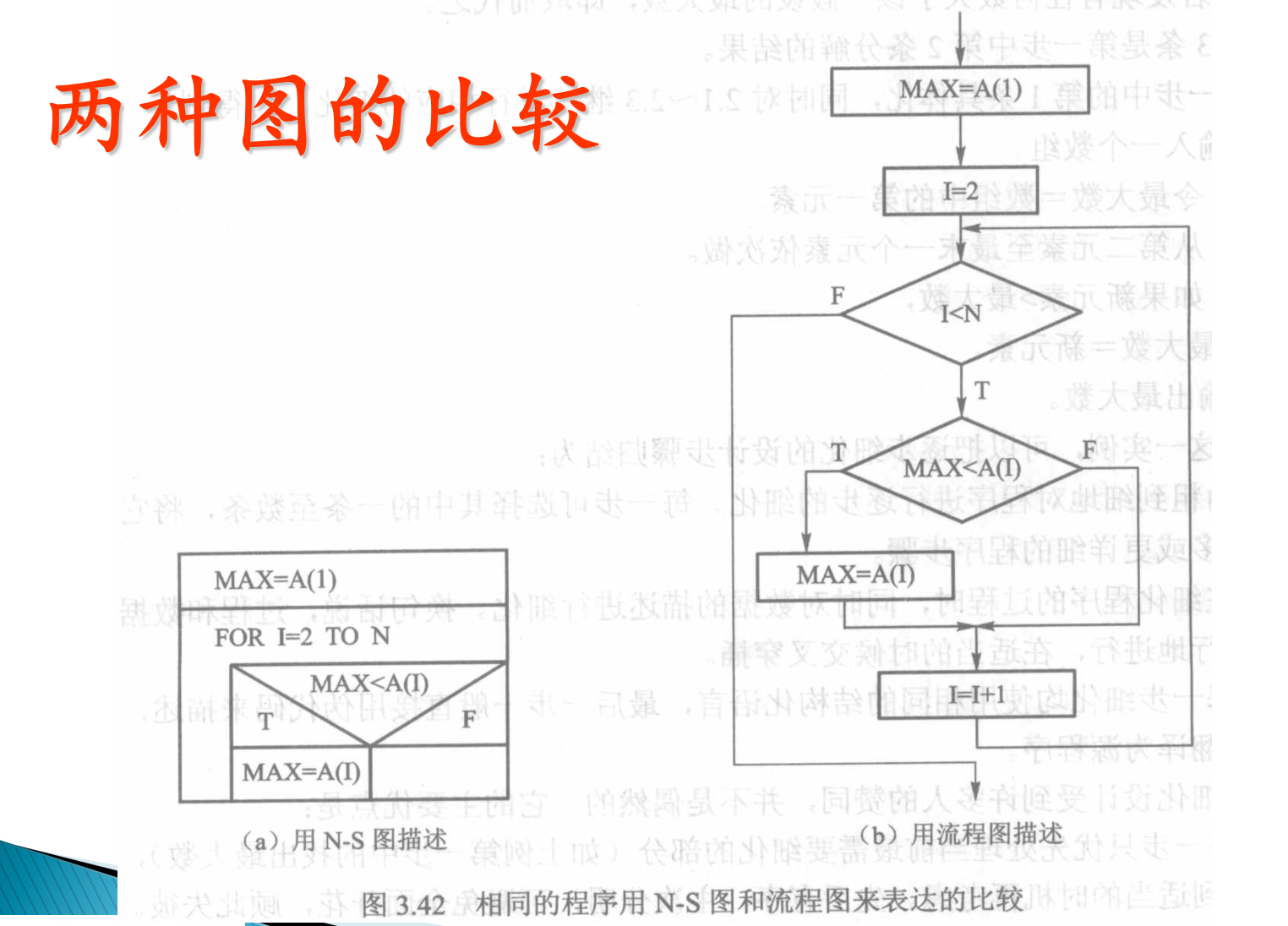 第3章 结构化分析与设计（传统软件工程） - awei040519 - 博客园