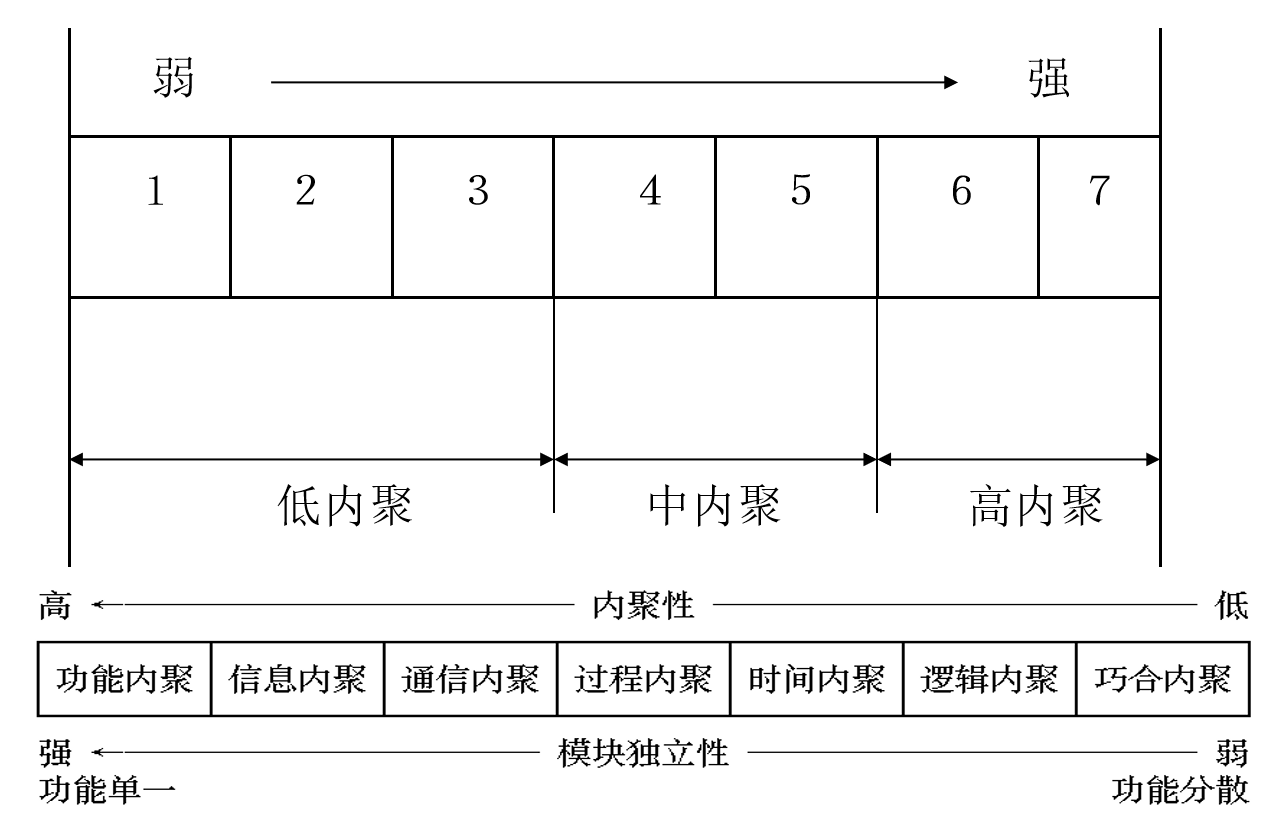 第7章 面向对象设计（面向对象软件工程） - awei040519 - 博客园