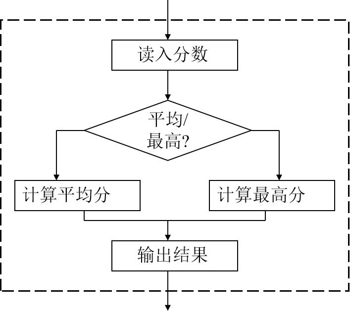 第7章 面向对象设计（面向对象软件工程） - awei040519 - 博客园