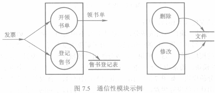 第7章 面向对象设计（面向对象软件工程） - awei040519 - 博客园