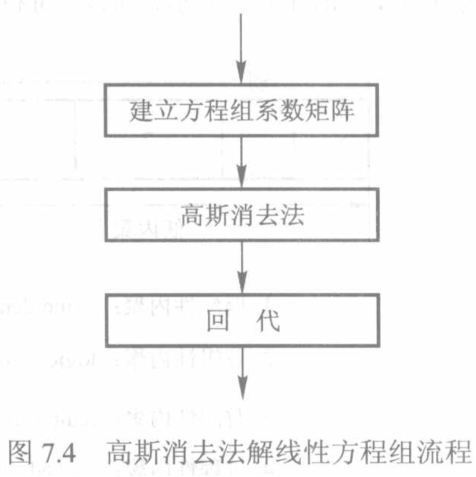 第7章 面向对象设计（面向对象软件工程） - awei040519 - 博客园
