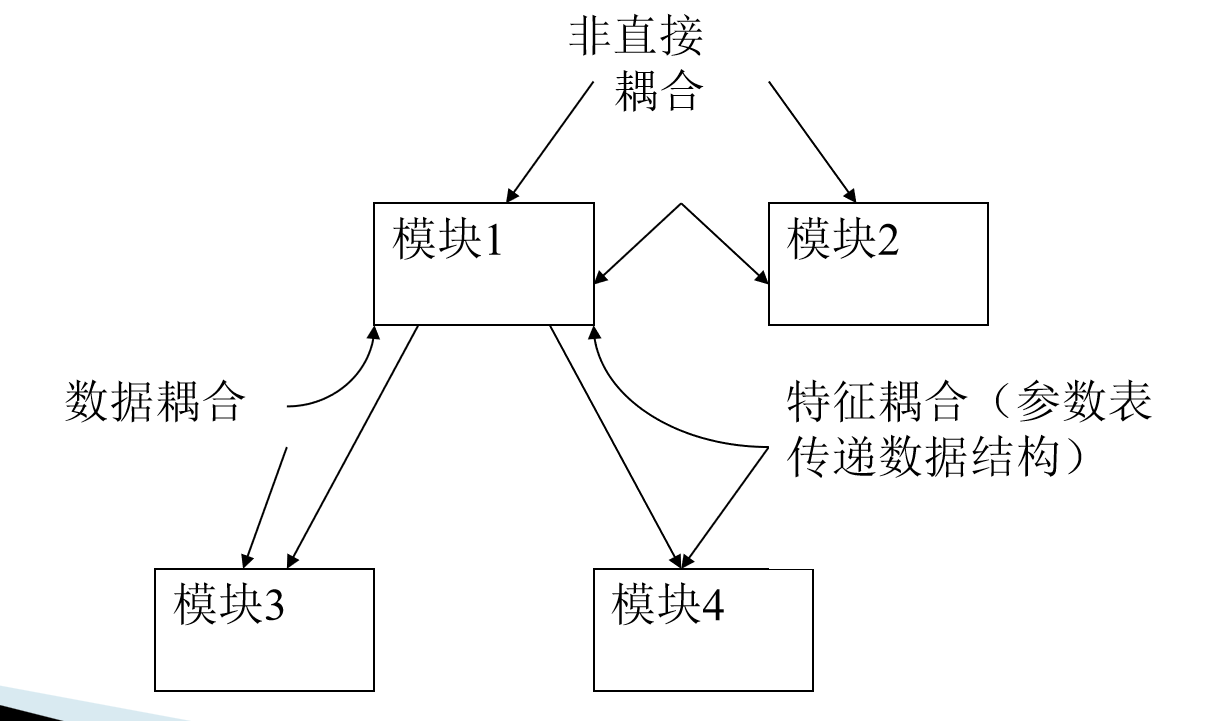 第7章 面向对象设计（面向对象软件工程） - awei040519 - 博客园