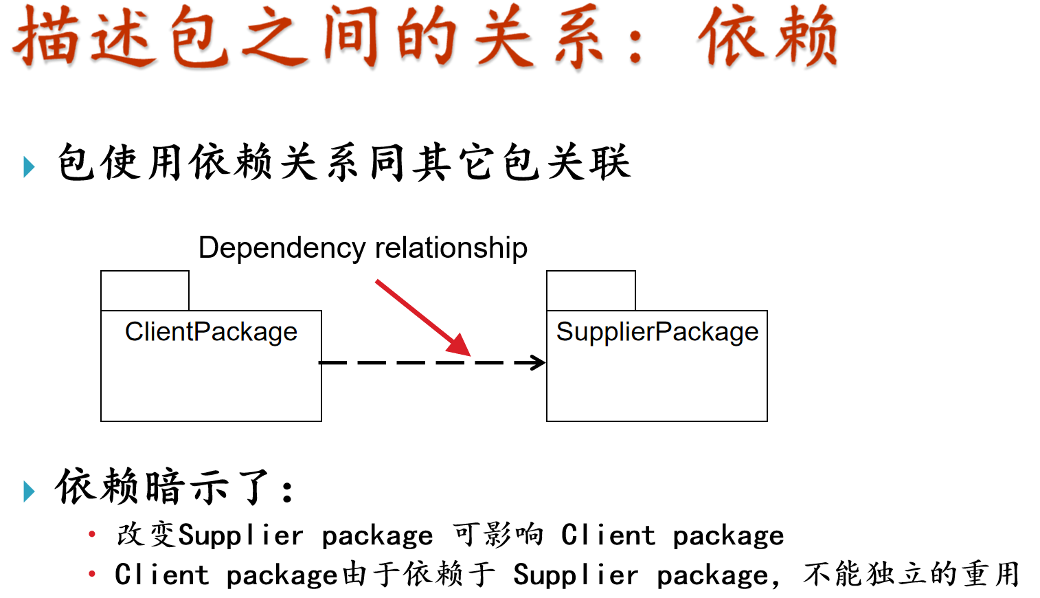 第7章 面向对象设计（面向对象软件工程） - awei040519 - 博客园