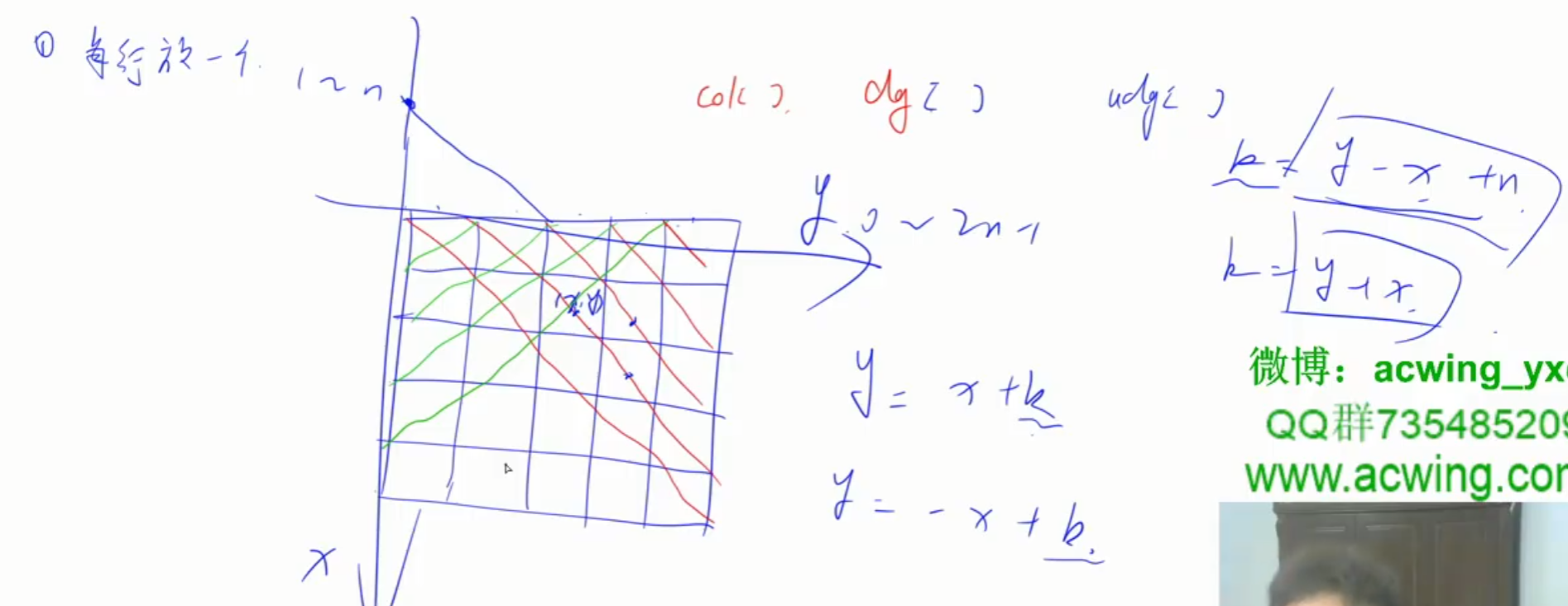 51. N 皇后(LeetCode)(DFS) - awei040519 - 博客园