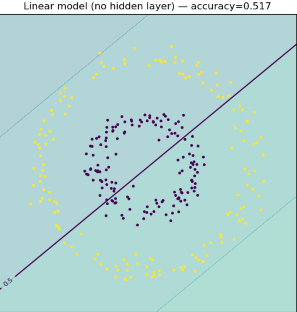 通用近似定理（Universal Approximation Theorem） - 方子敬 - 博客园