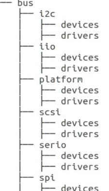 linux驱动总结 - Charles_hui - 博客园