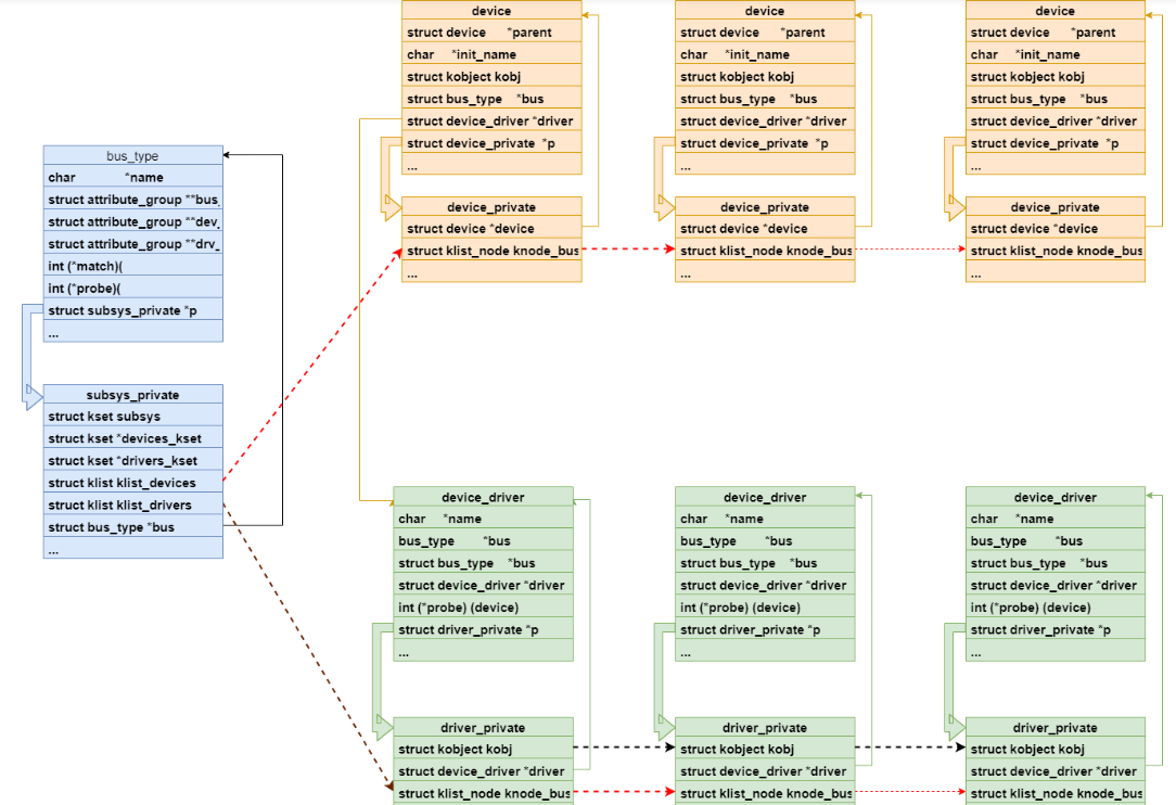 linux驱动总结 - Charles_hui - 博客园
