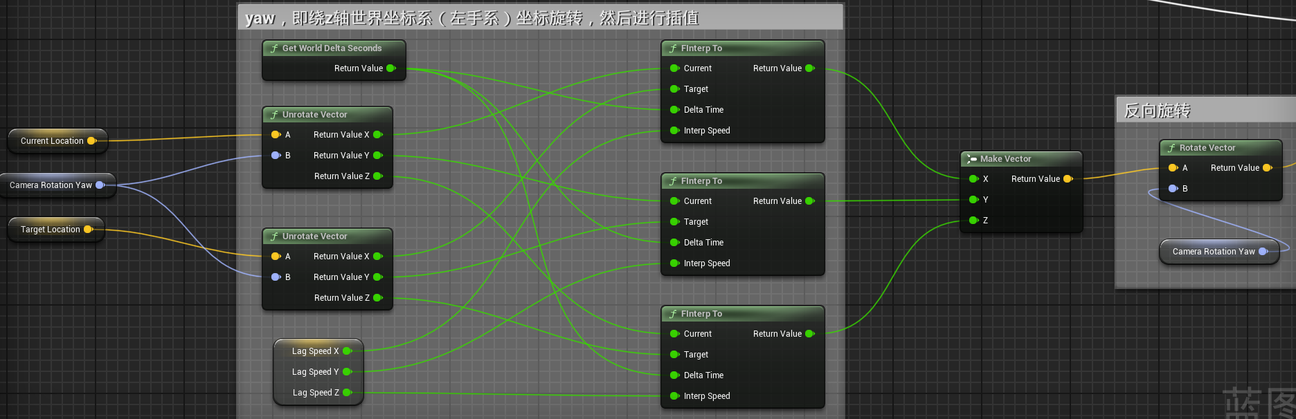 Unrotate Vector（不旋转向量）和Rotate Vector（旋转向量）学习笔记 - 学徒啊黑 - 博客园