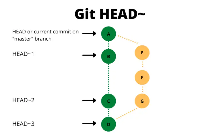 git diff文件、patch文件的使用方法 - 三月妻三月七 - 博客园