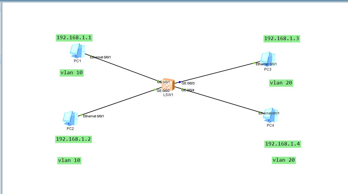vlan 技术汇总 - 嵌入式新手 - 博客园