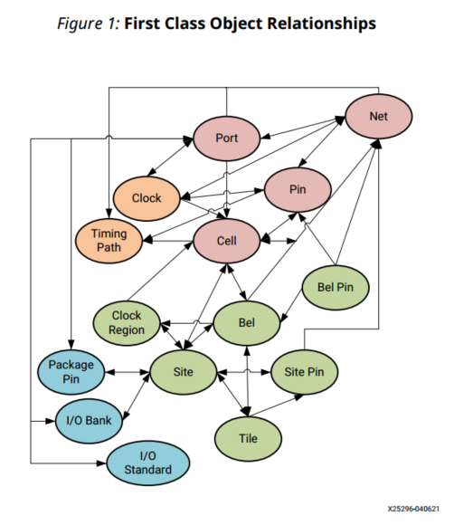 TCL学习：First Class Tcl Objects and Relationships - 李子lizi - 博客园