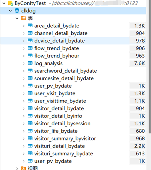 ByConity真的可以替换ClickHouse吗？ - ClkLog - 博客园
