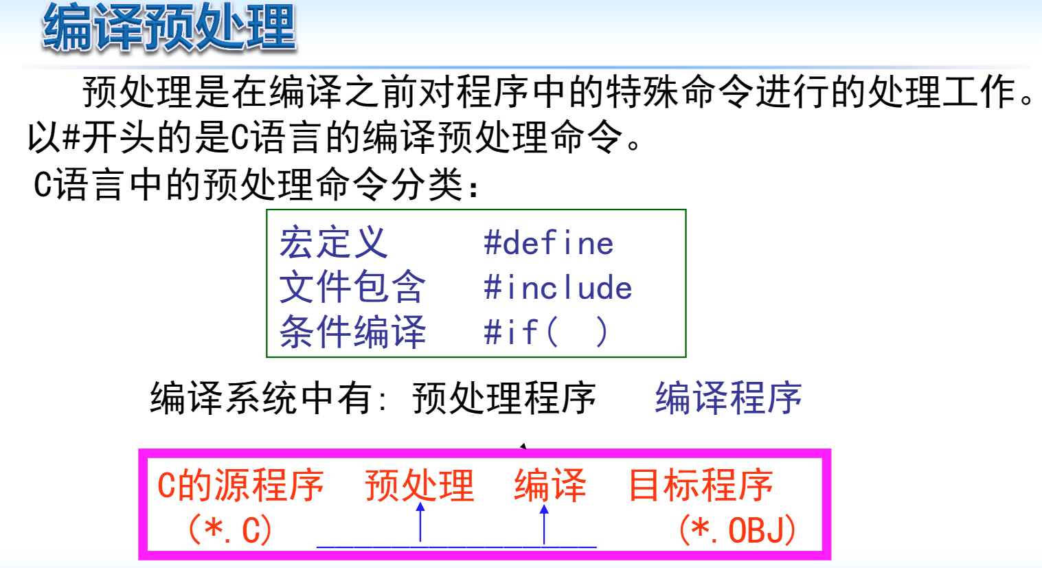 C语言笔记9（函数的参数传递）（函数的递归调用）（局部变量）（全局变量）（变量的存储类型）（编译预处理）（宏定义）（终止宏定义）（文件包含