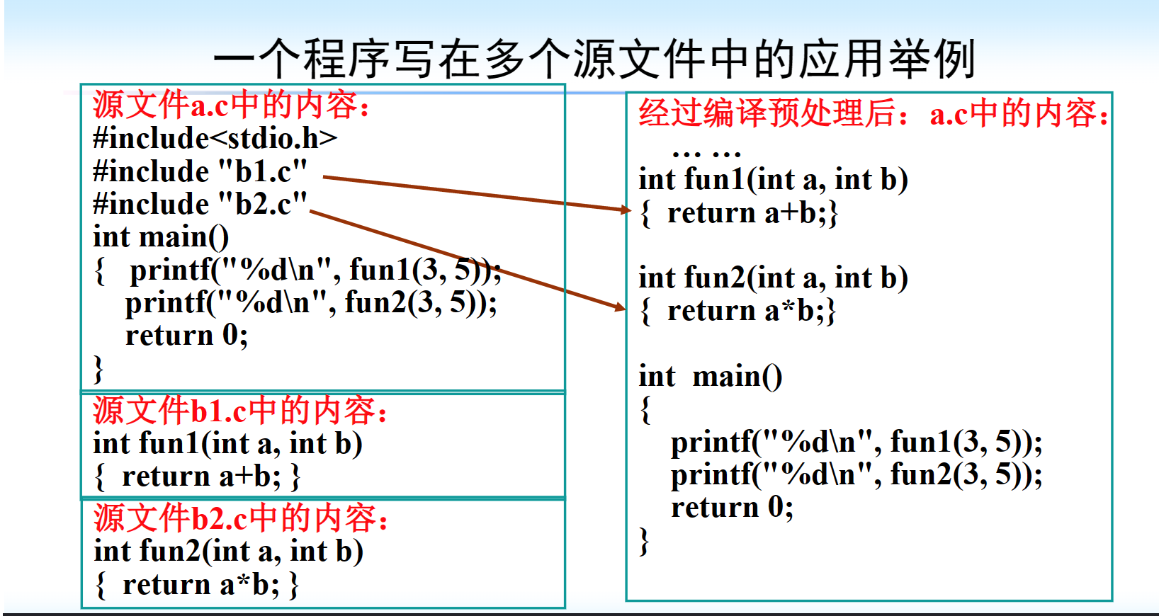 C语言笔记9（函数的参数传递）（函数的递归调用）（局部变量）（全局变量）（变量的存储类型）（编译预处理）（宏定义）（终止宏定义）（文件包含）（条件编译） Zdhr 博客园