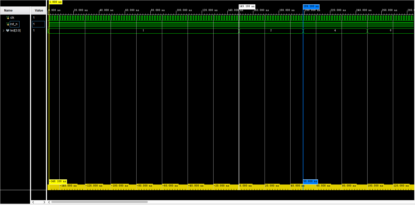Vivado五种仿真模式 - NEWICER - 博客园