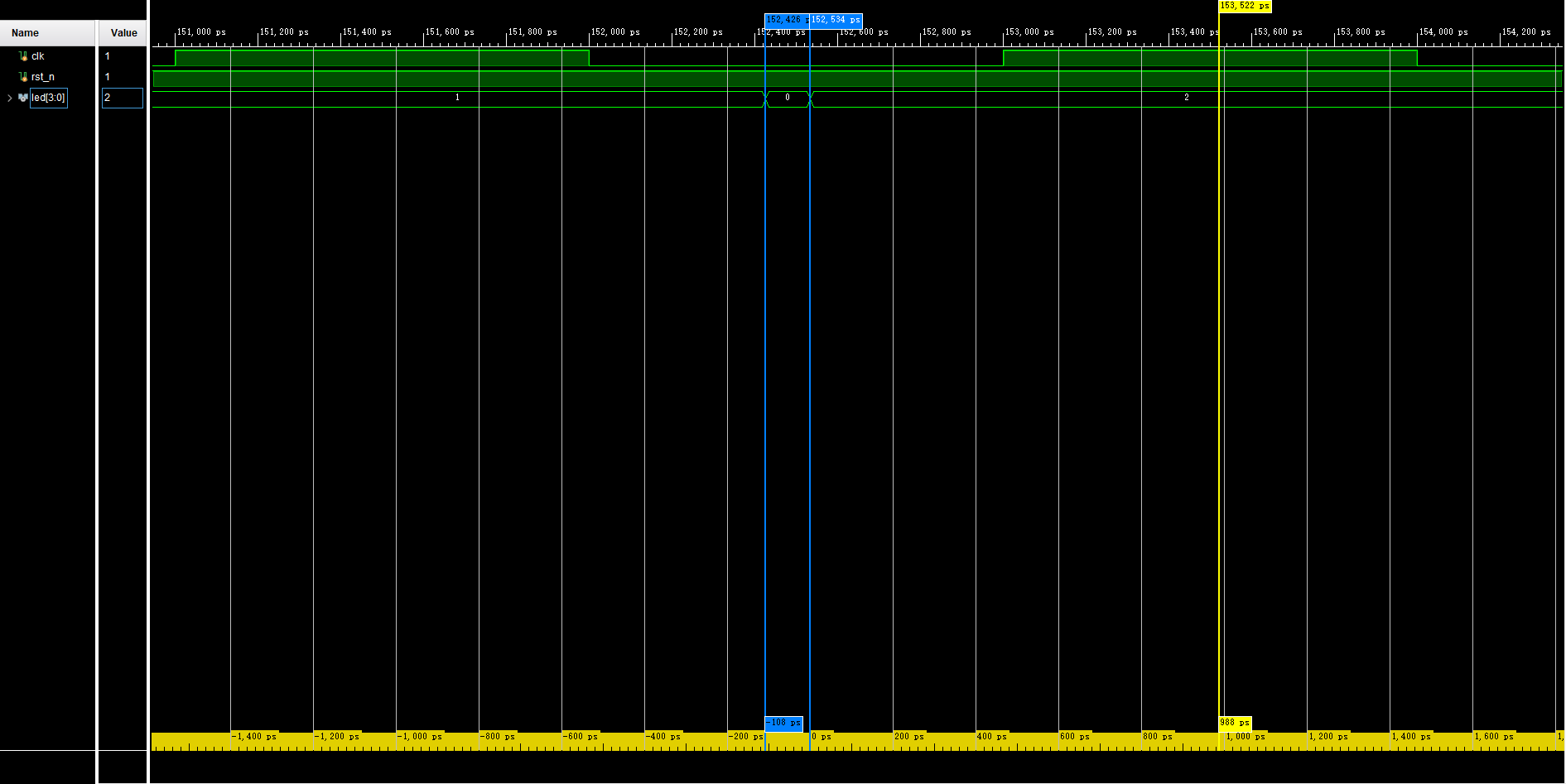 Vivado五种仿真模式 - NEWICER - 博客园