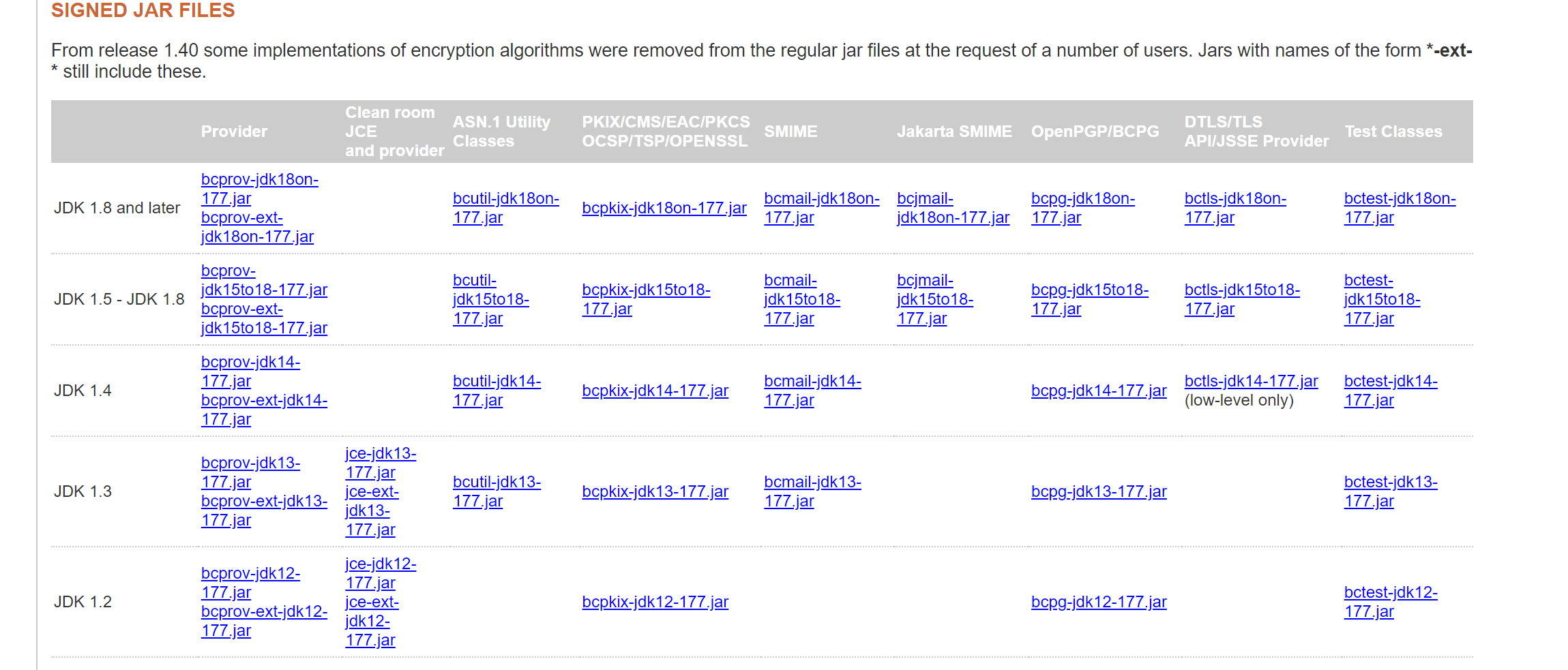 BouncyCastle - 20211107任家萱 - 博客园