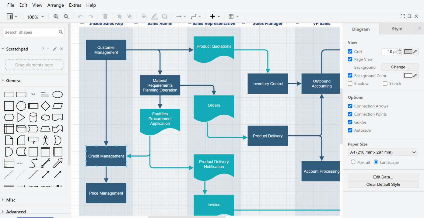 发现几款流行的图表工具 - XM_Yardi - 博客园