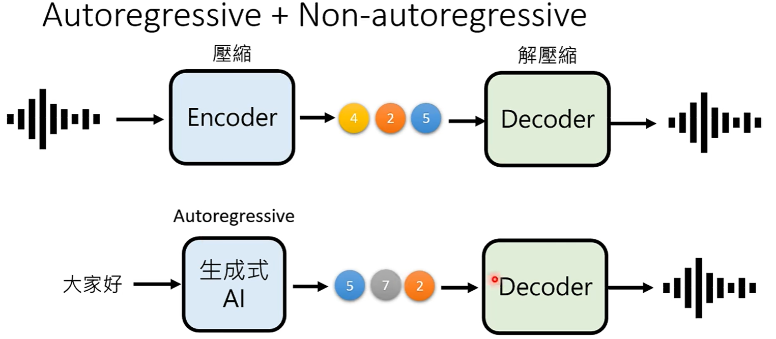 【算法笔记】生成式人工智能导论 - NS-5 - 博客园