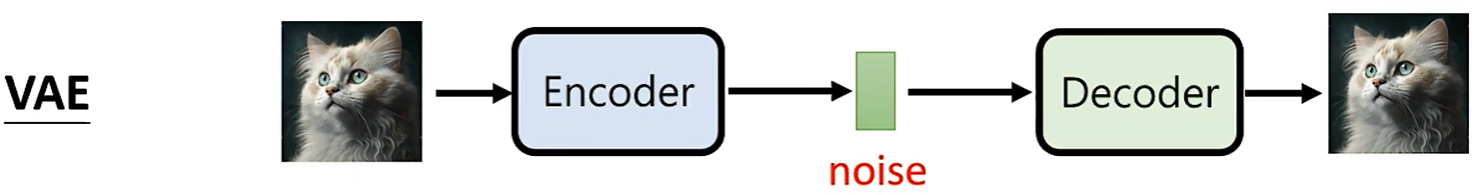 【算法笔记】生成式人工智能导论 - NS-5 - 博客园