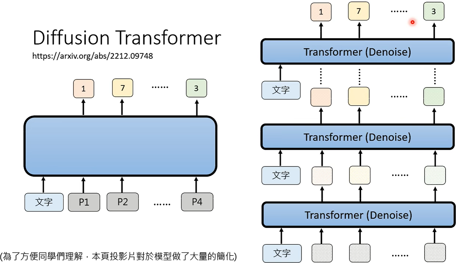 【算法笔记】生成式人工智能导论 - NS-5 - 博客园