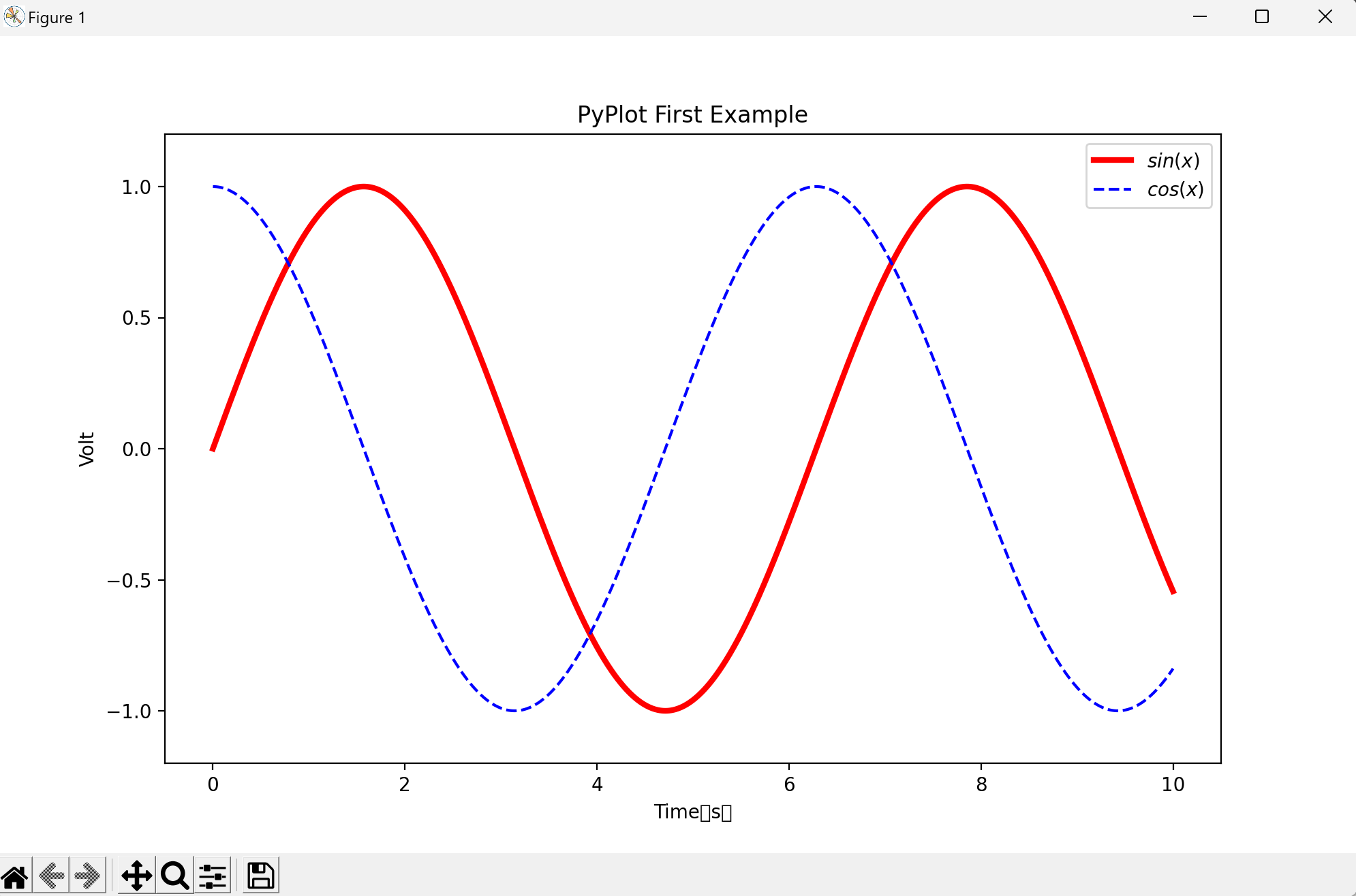 使用matplotlib绘制sin（x），cos（x）图像 - 宋苶苶 - 博客园