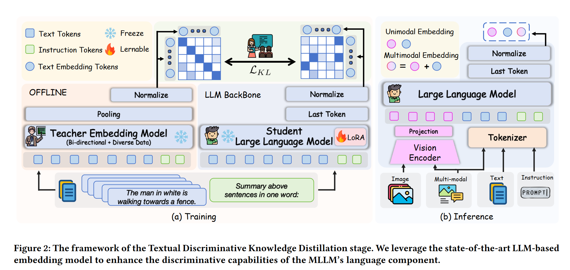 Breaking the Modality Barrier: Universal Embedding Learning with Multimodal LLMs - WeihangZhang ...