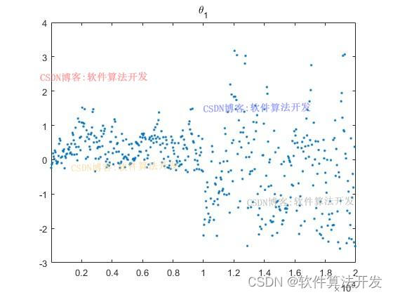基于贝叶斯优化的自适应马尔科夫链蒙特卡洛(Adaptive-MCMC)算法matlab仿真 - 软件算法开发 - 博客园
