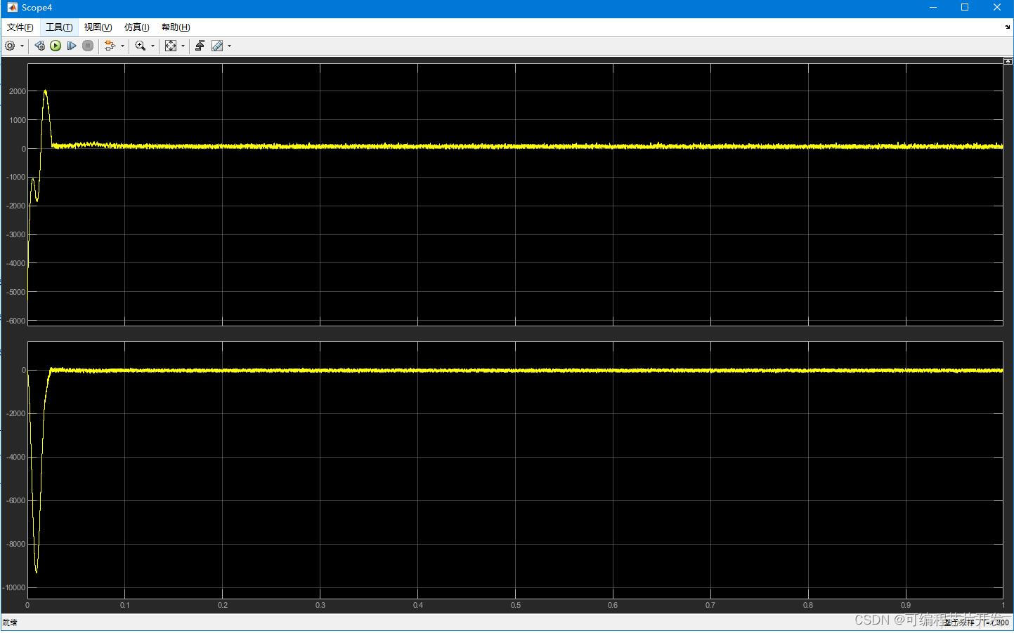基于PI控制器的DC-DC结构PWM系统simulink建模与仿真 - 可编程芯片开发 - 博客园